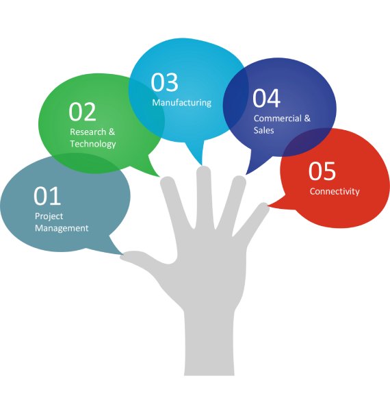 Elite Technologies | Creative Solutions Unlocking Your Expectations!